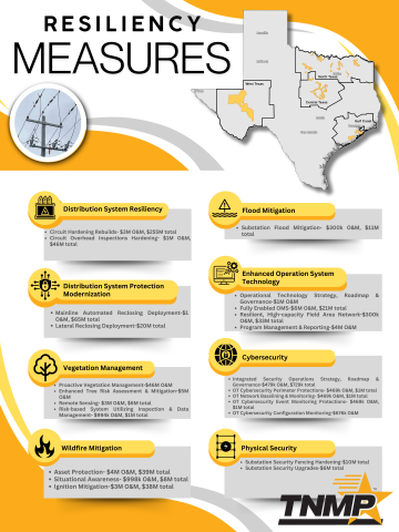 System Resiliency Plan | Texas-New Mexico Power